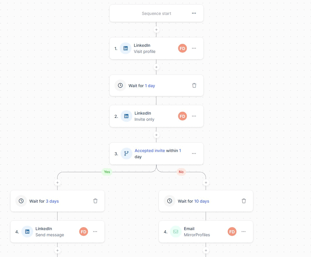 Tutorial: MirrorProfiles with Lemlist | MirrorProfiles